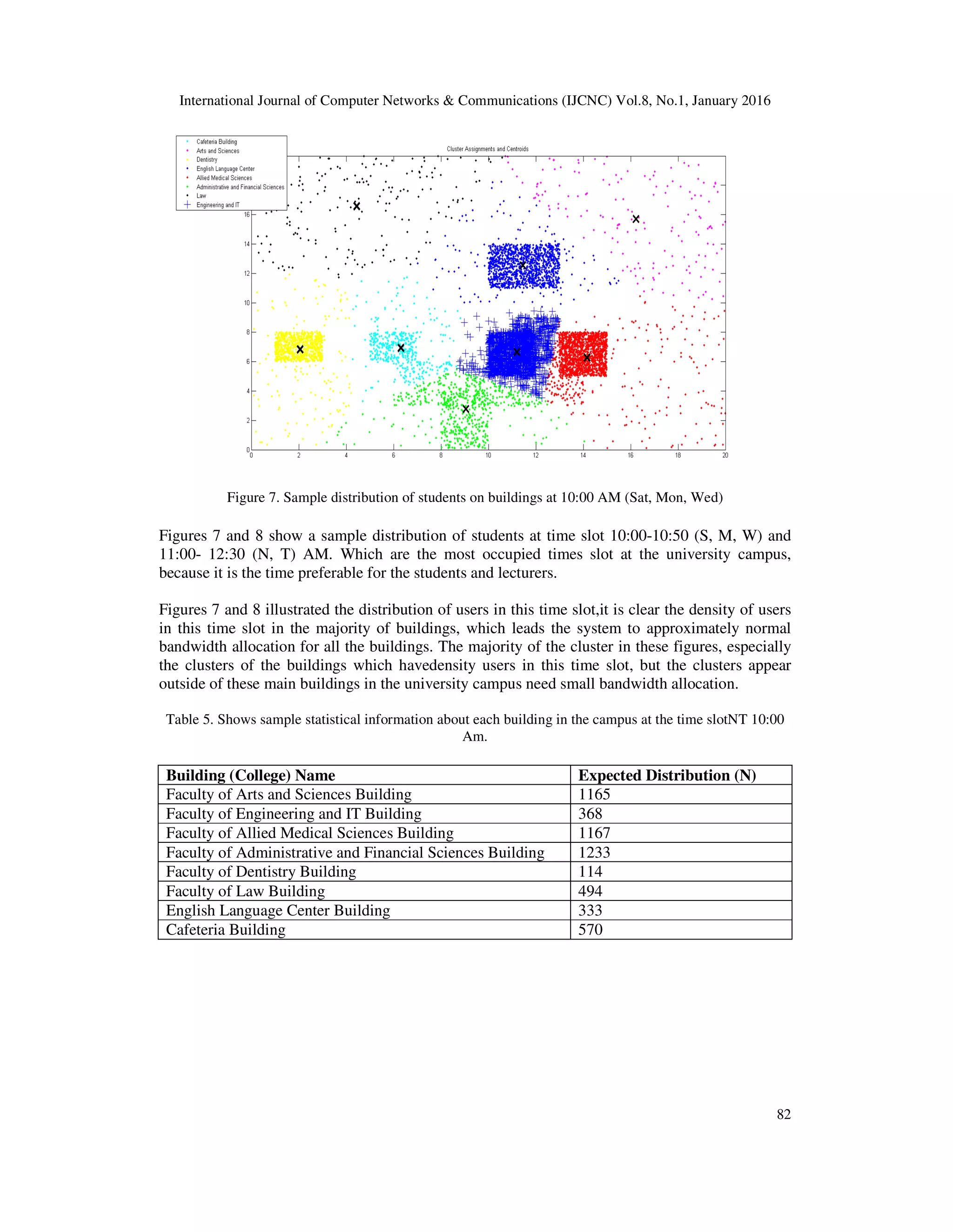 A smart clustering based approach to | PDF | Internet of Things | Internet