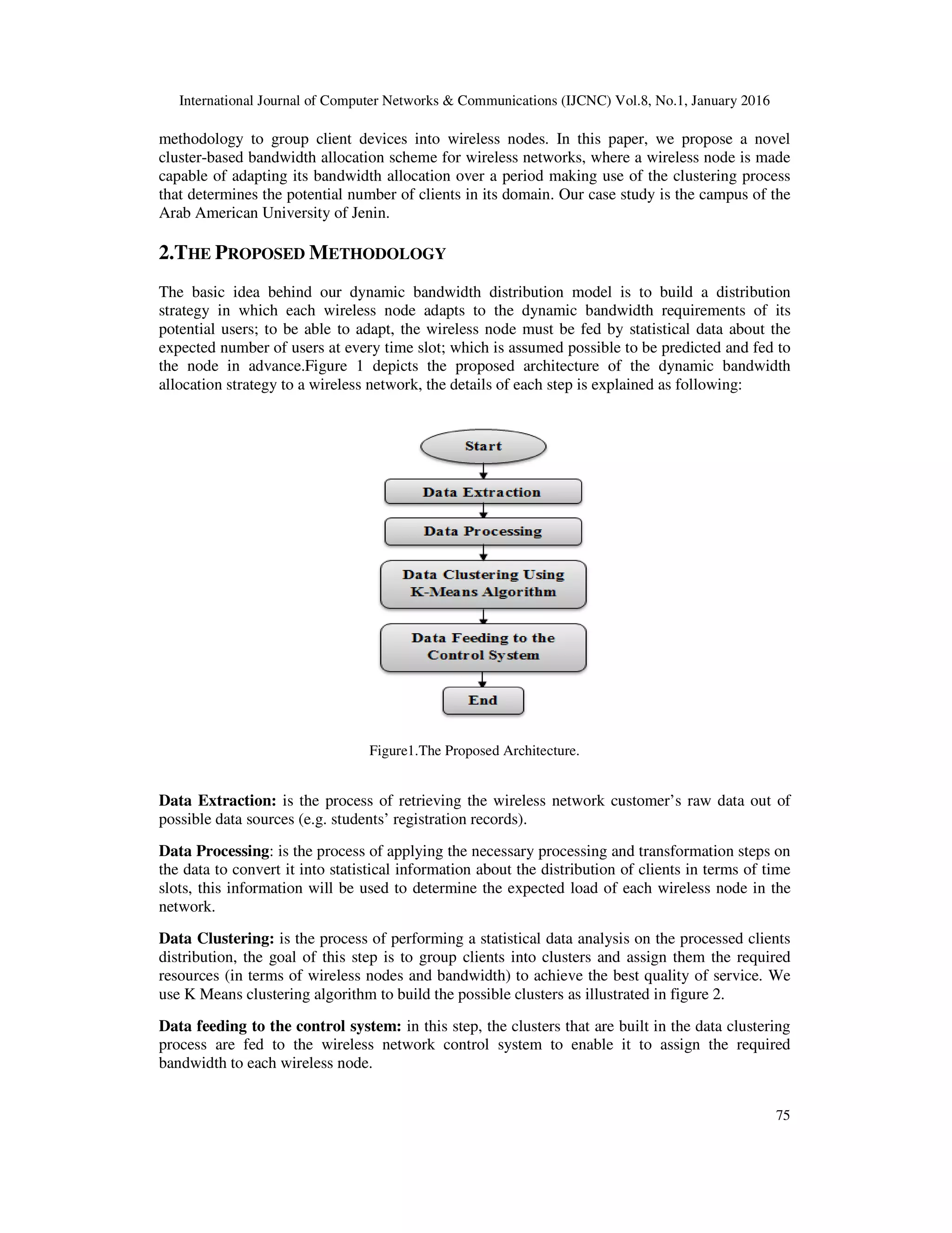 A Smart Clustering Based Approach To Pdf