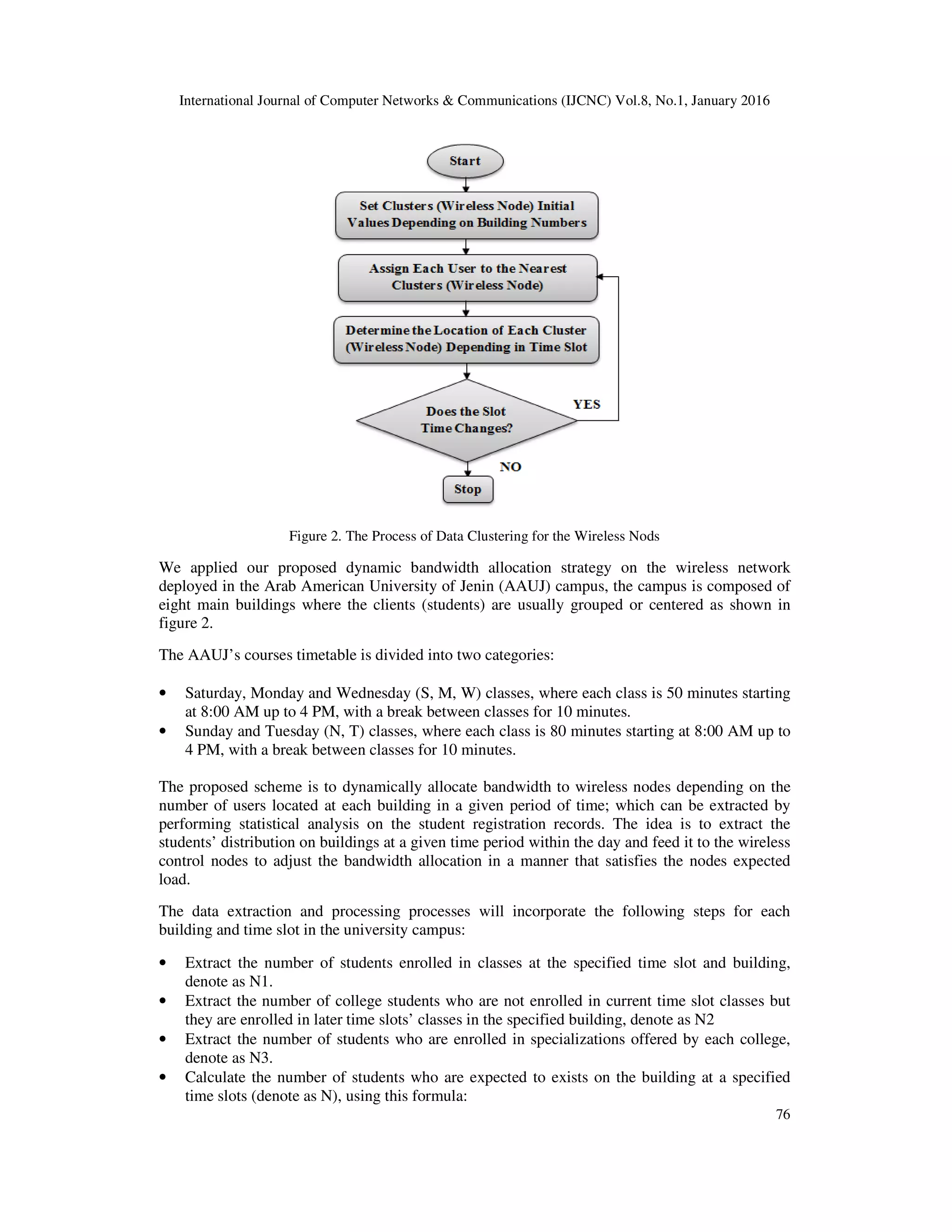 A Smart Clustering Based Approach To Pdf Internet Of Things Internet