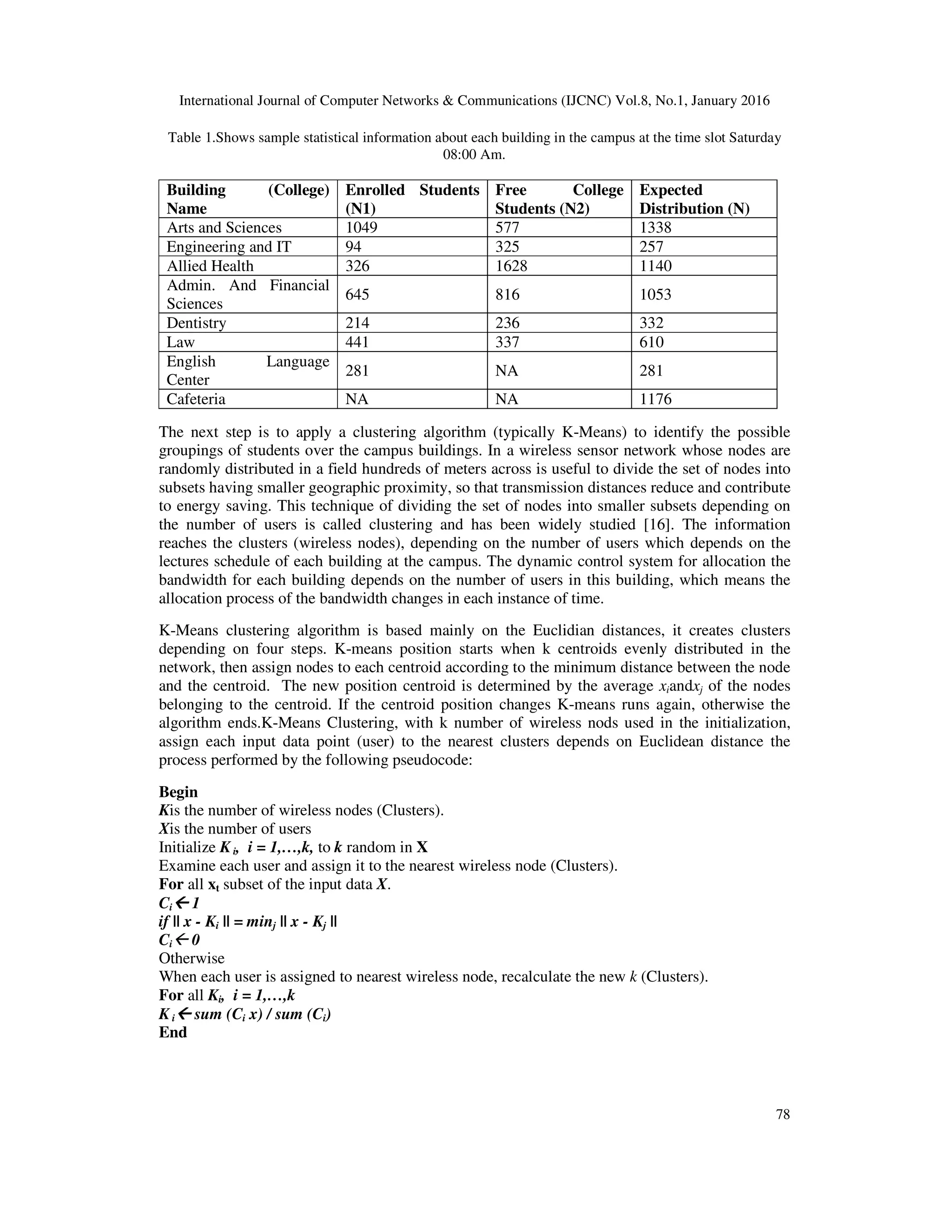 A Smart Clustering Based Approach To Pdf Internet Of Things Internet