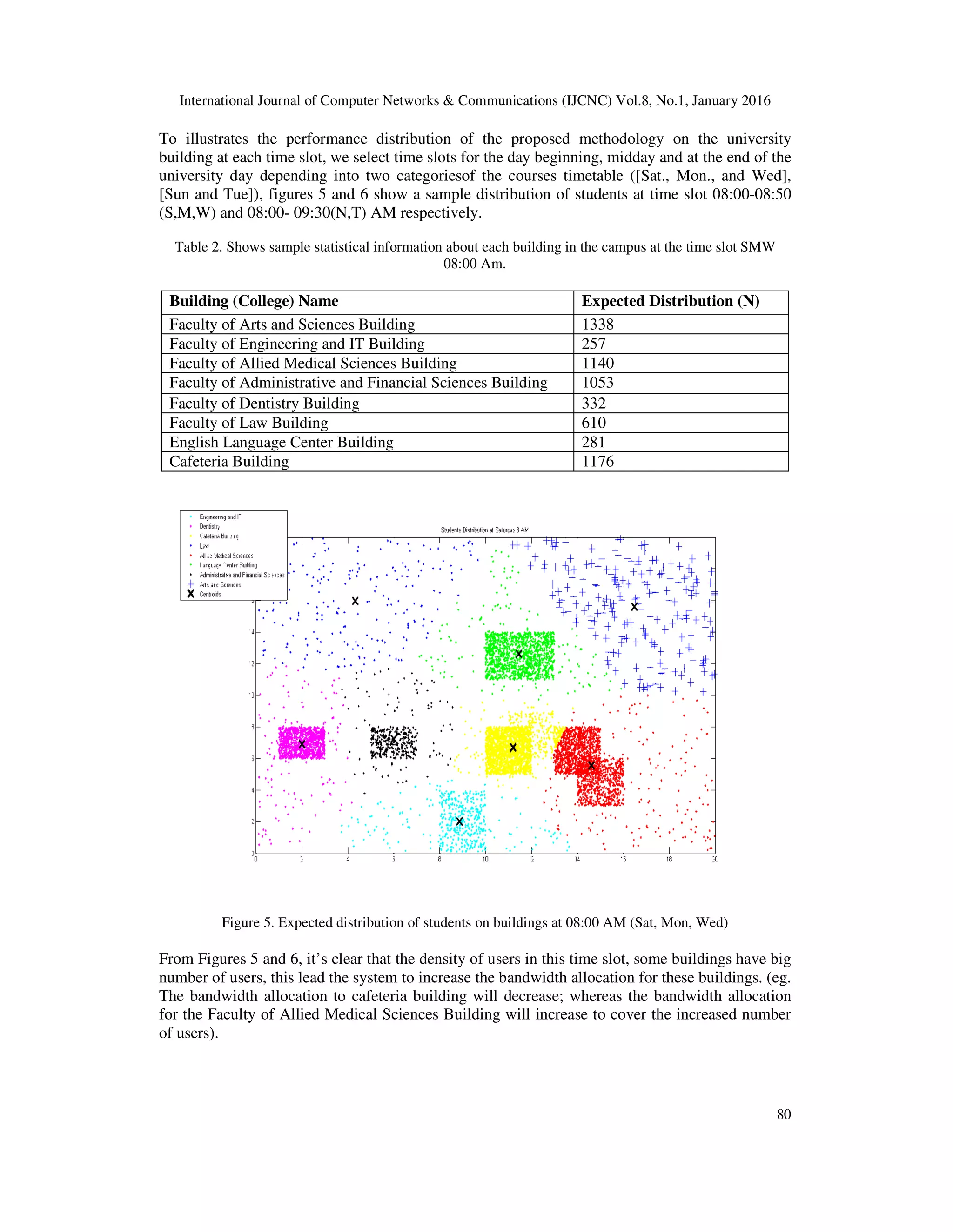 A Smart Clustering Based Approach To Pdf Internet Of Things Internet