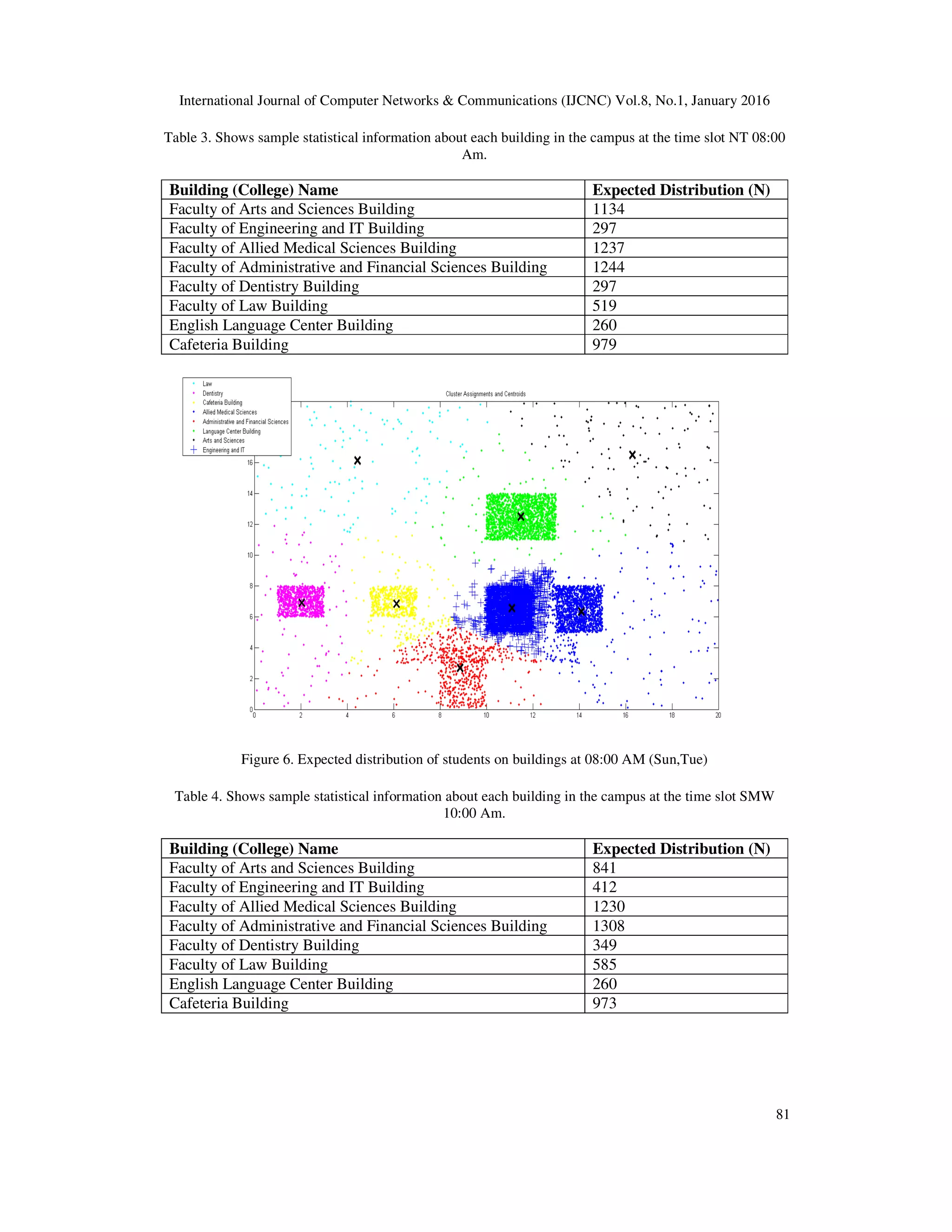 A Smart Clustering Based Approach To Pdf Internet Of Things Internet