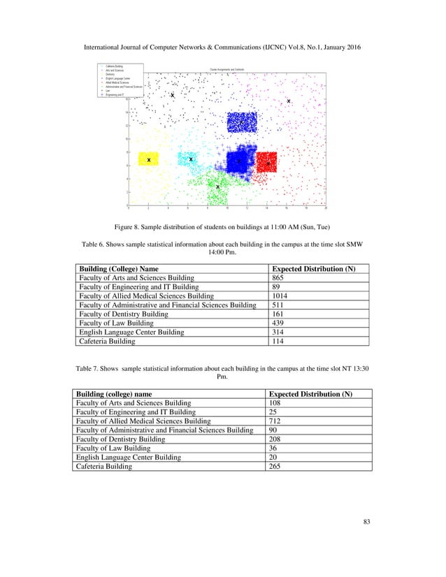 A Smart Clustering Based Approach To Pdf Internet Of Things Internet