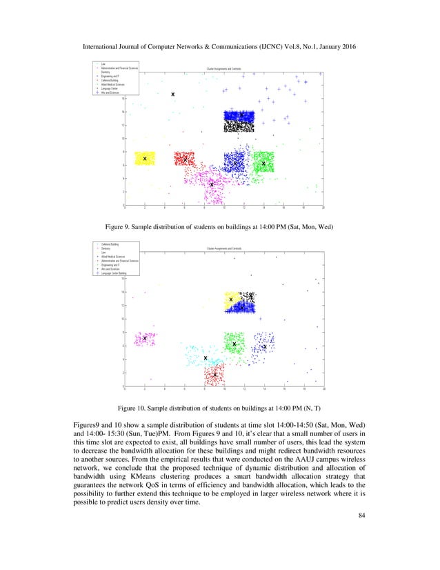 A smart clustering based approach to | PDF | Internet of Things | Internet