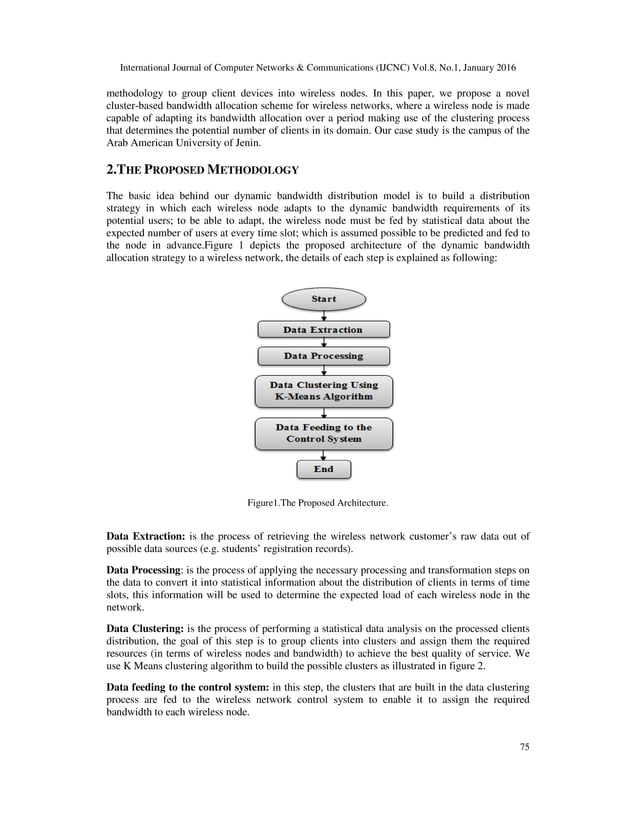 A Smart Clustering Based Approach To Pdf Internet Of Things Internet