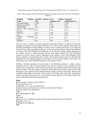 A smart clustering based approach to | PDF | Internet of Things | Internet