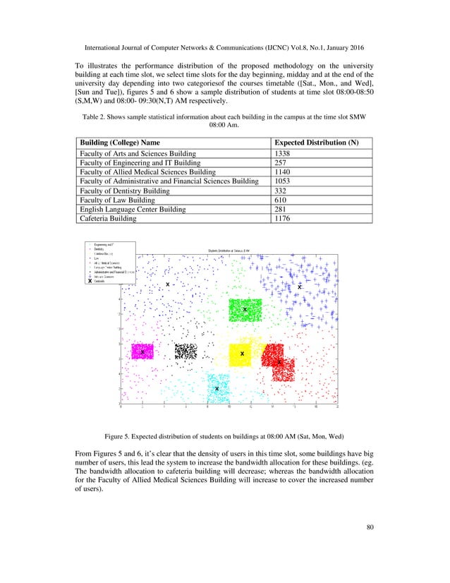 A smart clustering based approach to | PDF | Internet of Things | Internet