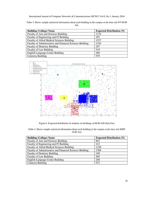 A Smart Clustering Based Approach To Pdf Internet Of Things Internet
