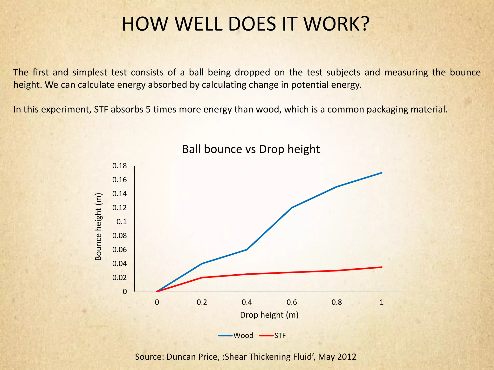A smart fluid based packaging protection system | PDF
