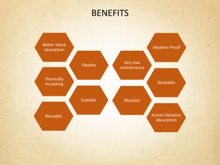 A smart fluid based packaging protection system | PDF | Chemistry | Science