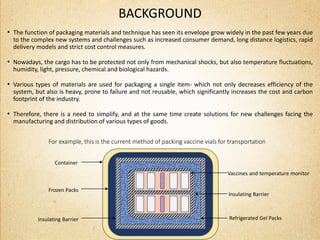 A smart fluid based packaging protection system | PDF | Chemistry | Science