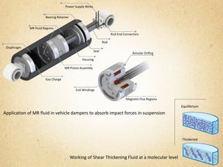 A smart fluid based packaging protection system | PDF | Chemistry | Science