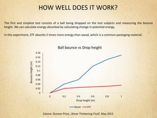 A smart fluid based packaging protection system | PDF | Chemistry | Science
