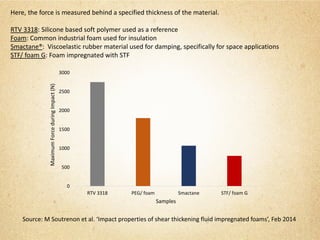 A smart fluid based packaging protection system | PDF | Chemistry | Science