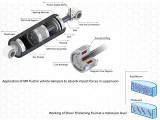 A smart fluid based vehicle safety system | PPT