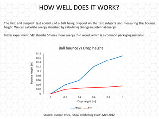 A smart fluid based vehicle safety system | PPT