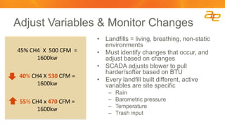 A Smart Landfill Gas Control System Design to Optimize ROI ...