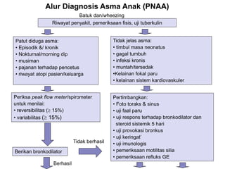Asma terkontrol meningkatkan kualitas hidup anak | PPT