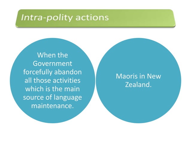 Language planning and language shift | PPTX