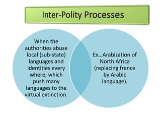 Language planning and language shift | PPTX