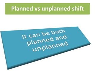 Language planning and language shift | PPTX