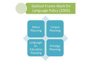 Language planning and language shift | PPTX