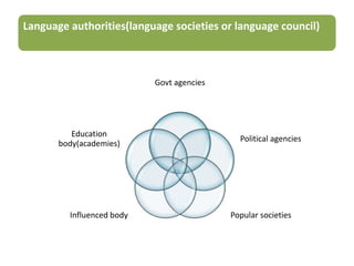 Language planning and language shift | PPTX