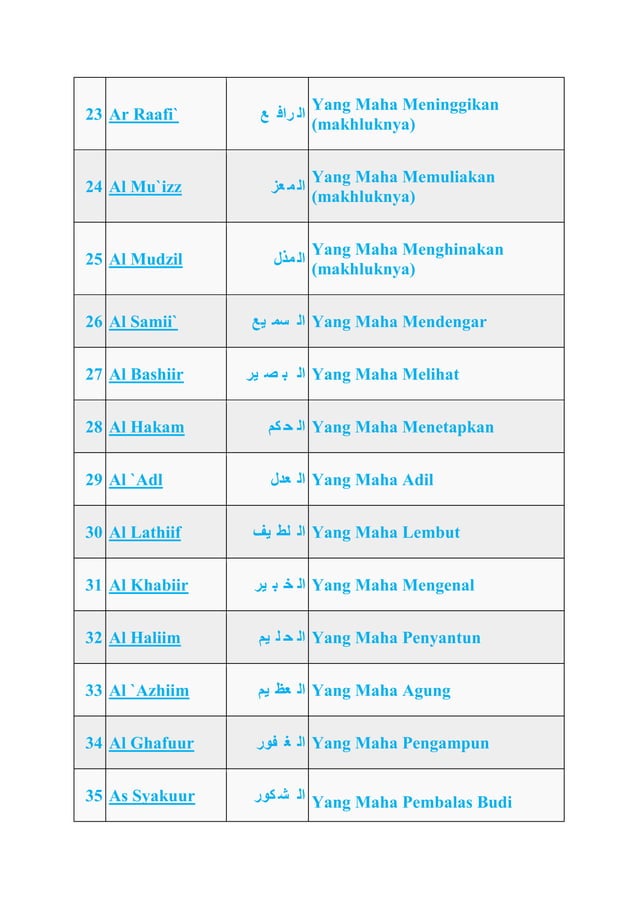 Asmaul husna | DOCX