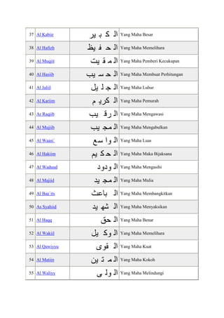 Tabel Asmaul Husna Dan Artinya