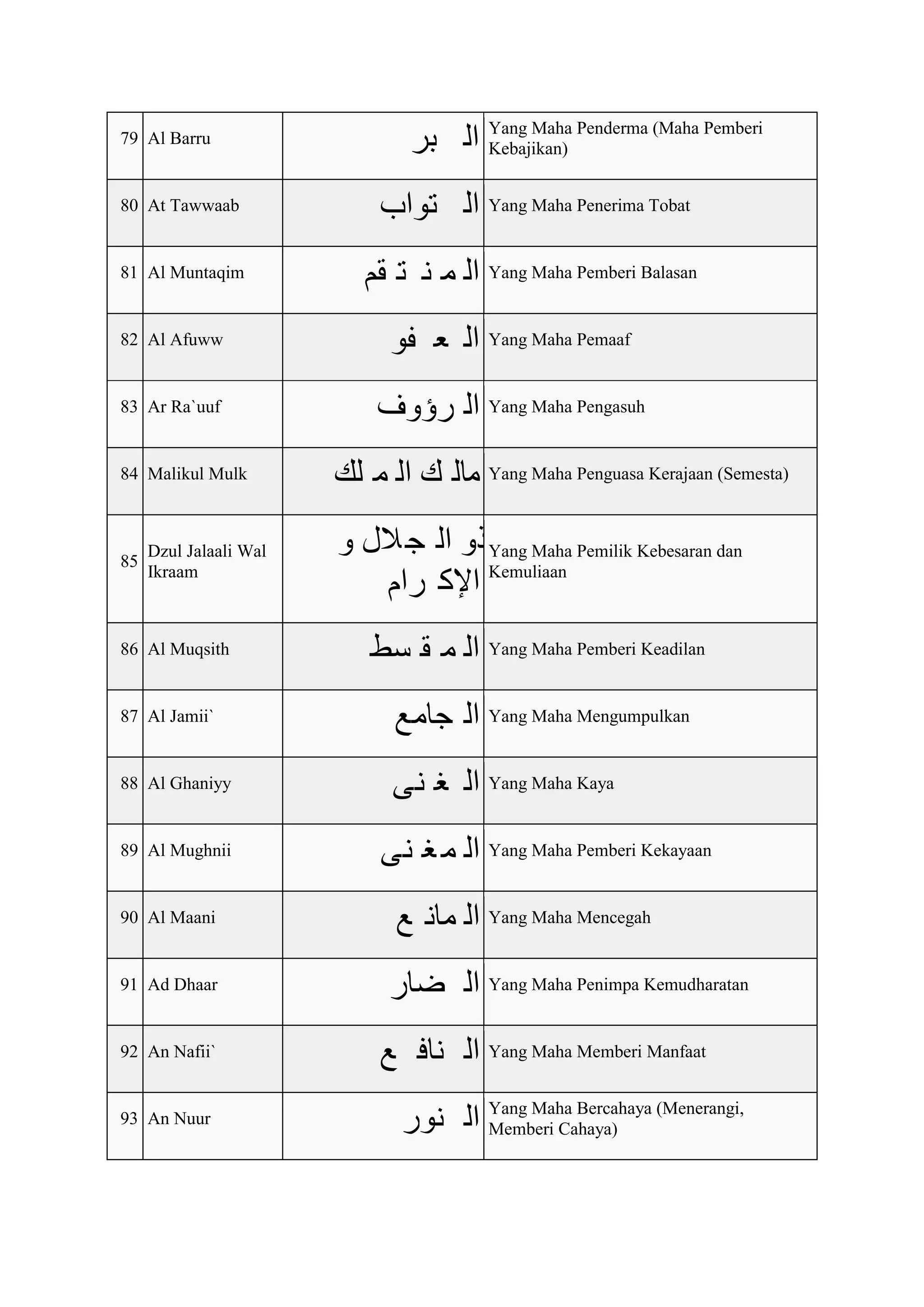 Asmaul husna | DOCX