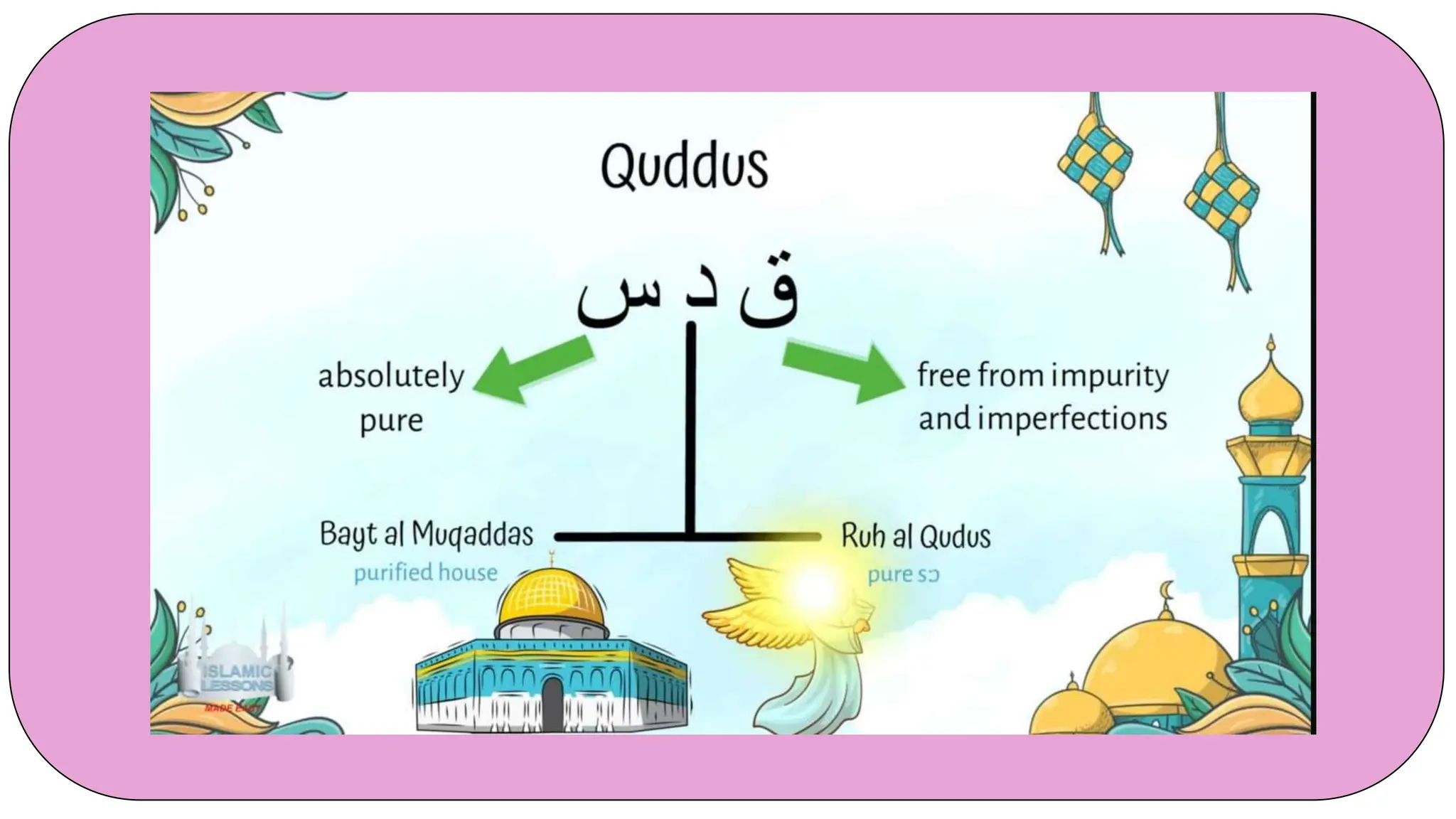 ASMA UL HUSNA tawheed ar Rahman Ar Raheem Al MAlik.pptx