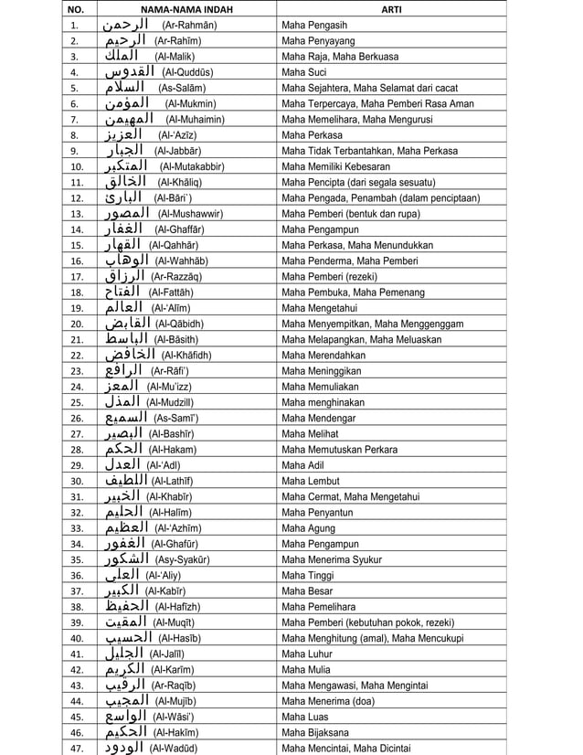 Asmaul Husna (tabel--OK) | DOC