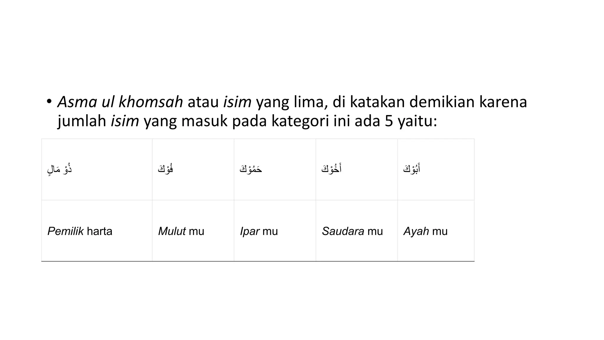 Penjelasan Asmaul Khomsah bahasa arab nahwu | PPTX