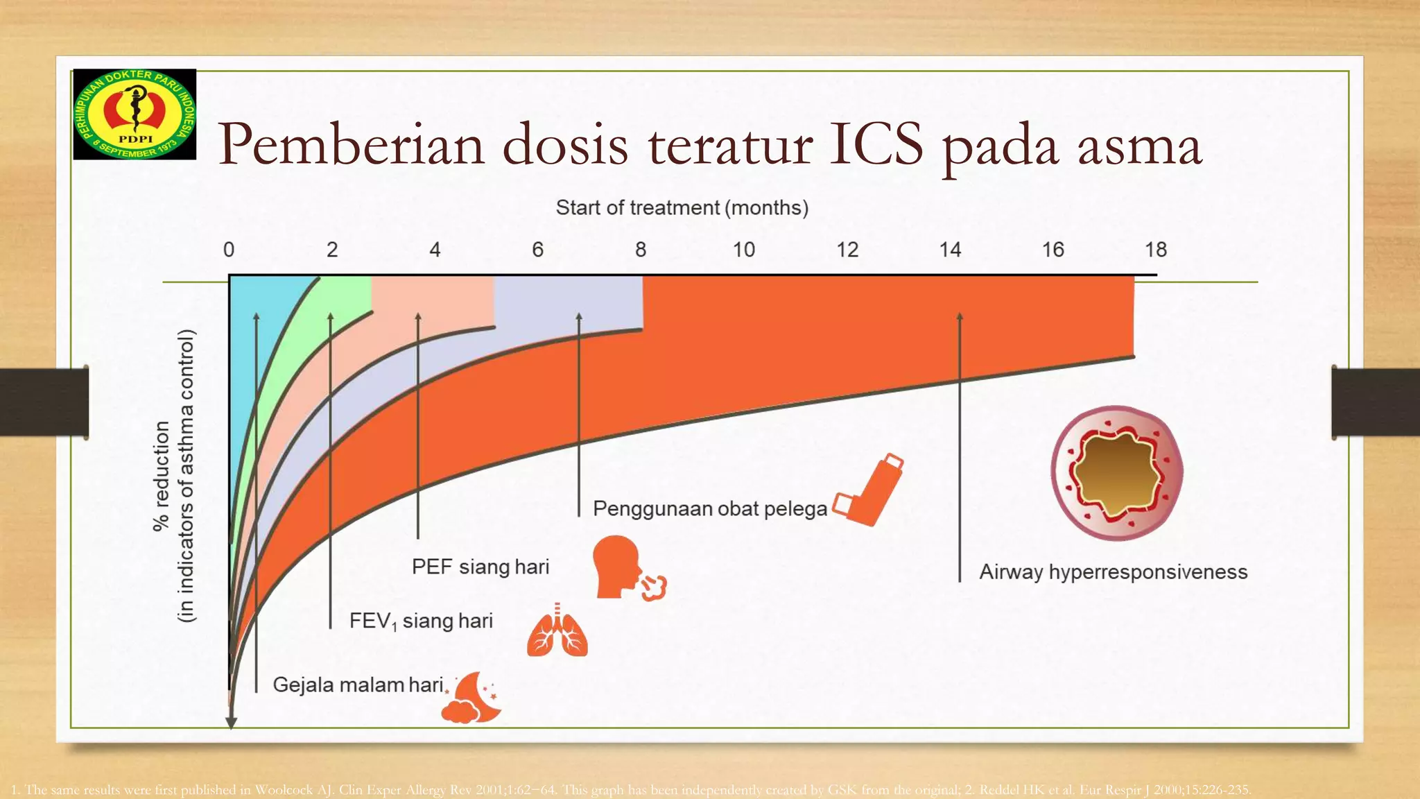 asma update 2022 tampil(1).pptx