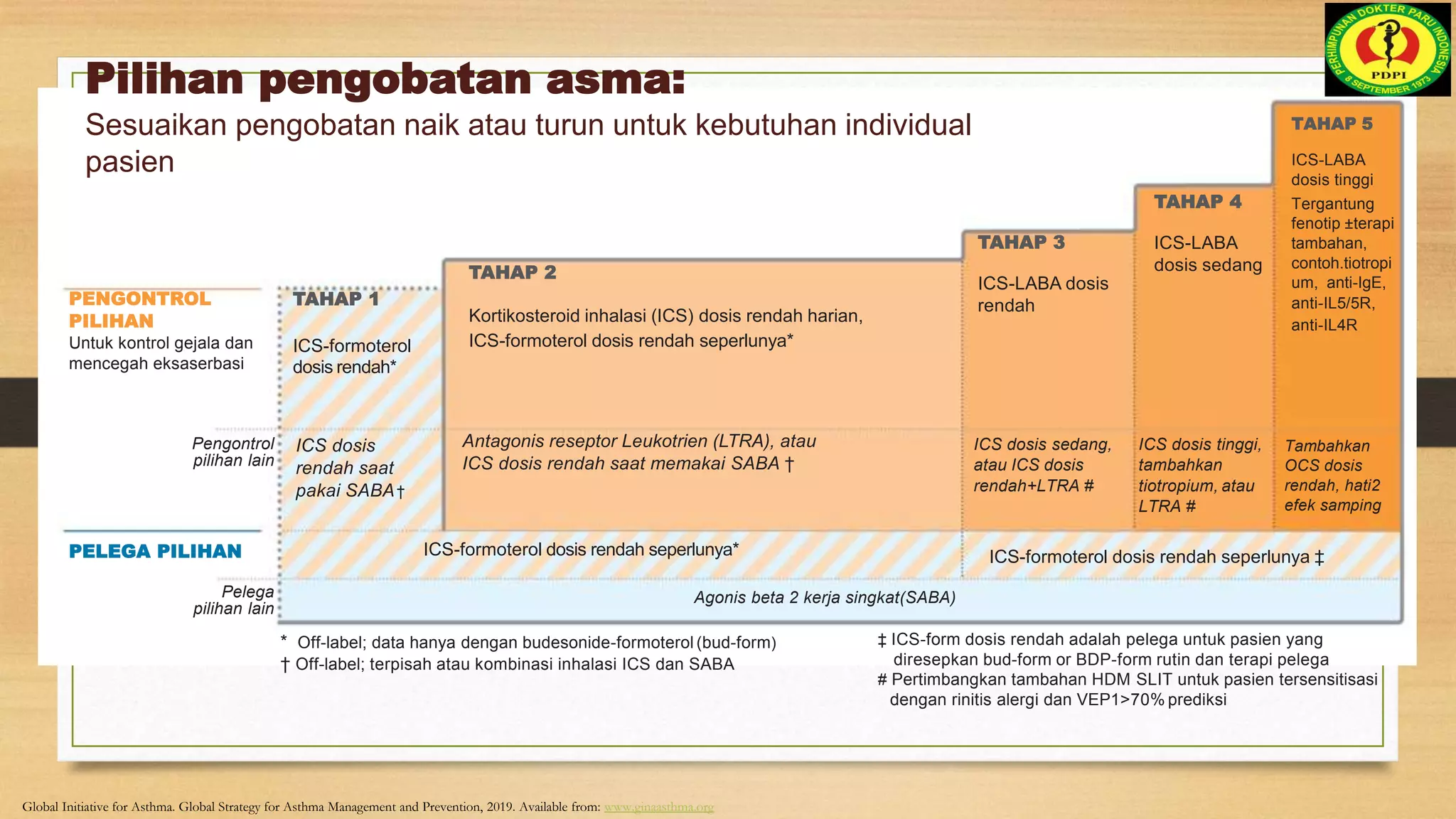 asma update 2022 tampil(1).pptx