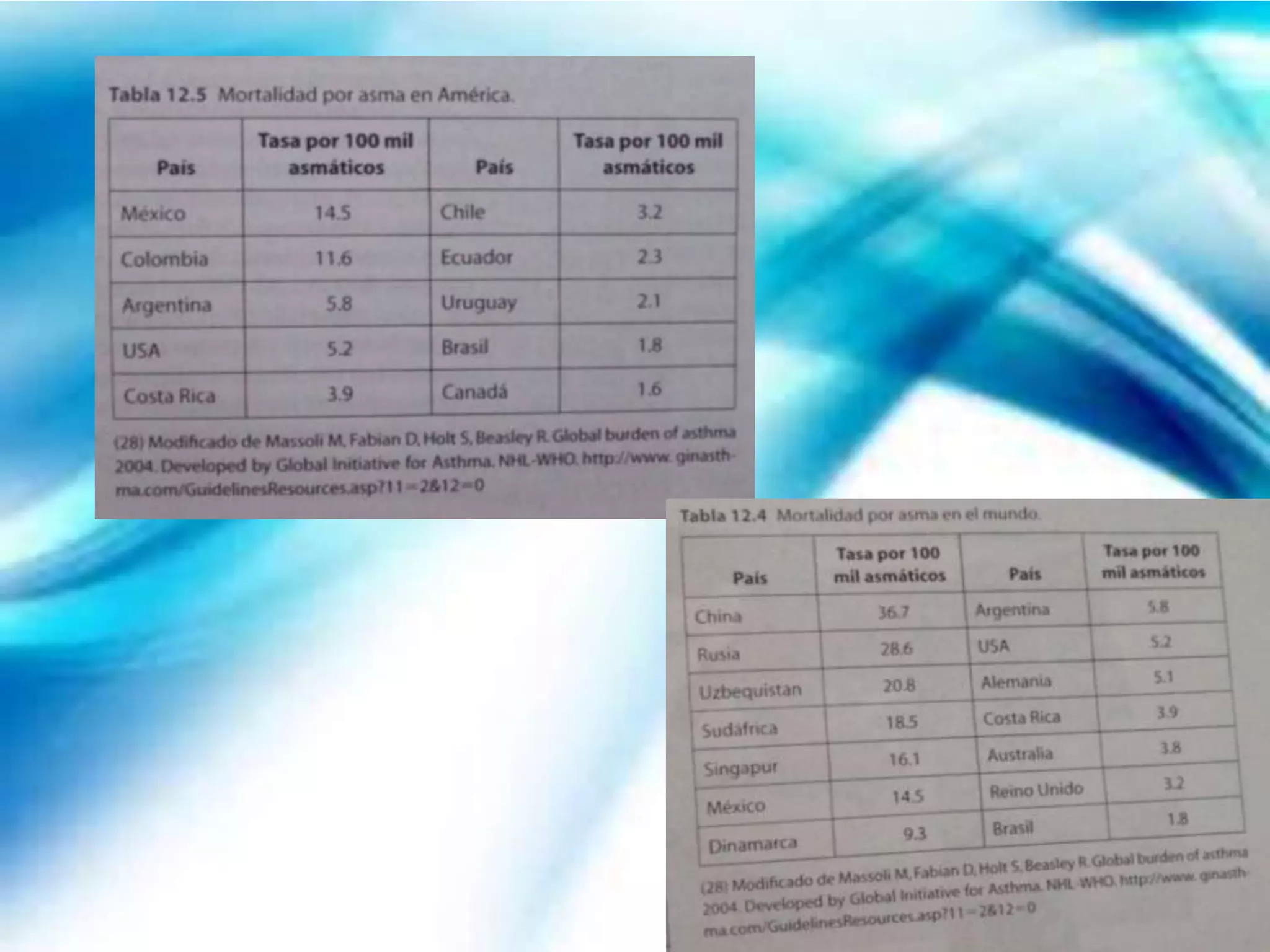 Asma y alveolitis alérgica | PPT