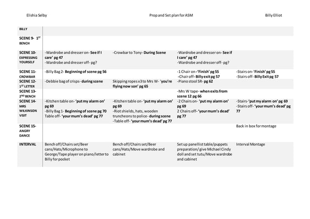 ASM Backstage Prop Set Plan | DOCX