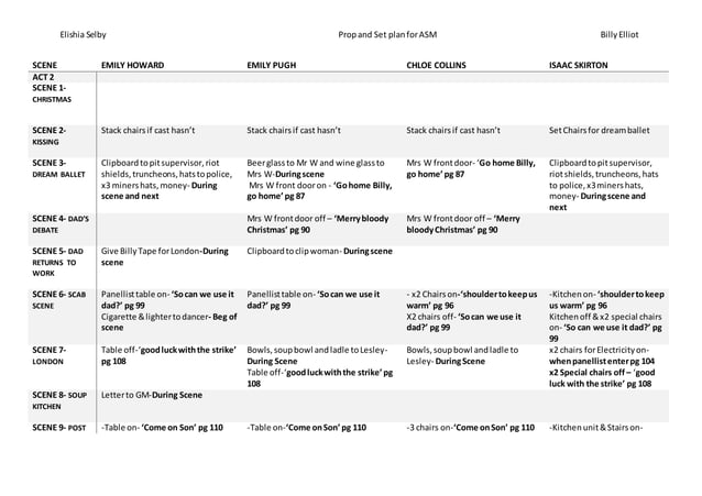 ASM Backstage Prop Set Plan | DOCX