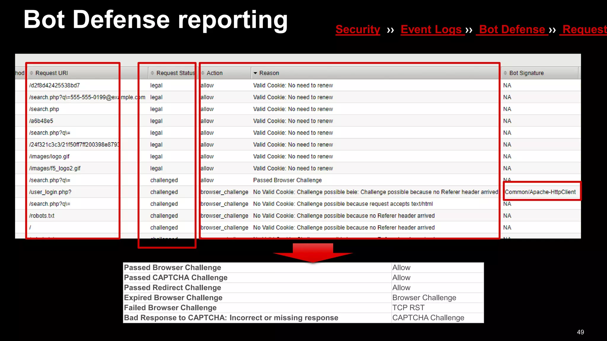 Asm bot mitigations v3 final- lior rotkovitch | PPT