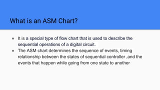 ASM chart (1).pptx | Technology & Computing