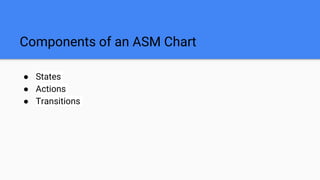 ASM chart (1).pptx | Technology & Computing