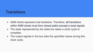 ASM chart (1).pptx | Technology & Computing