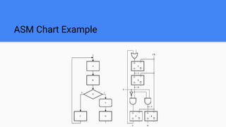 ASM chart (1).pptx | Technology & Computing