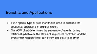 ASM chart (1).pptx | Technology & Computing