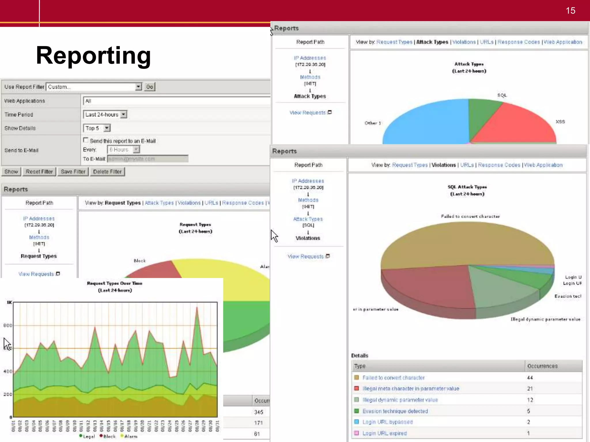 F5 - BigIP ASM introduction | PPTX