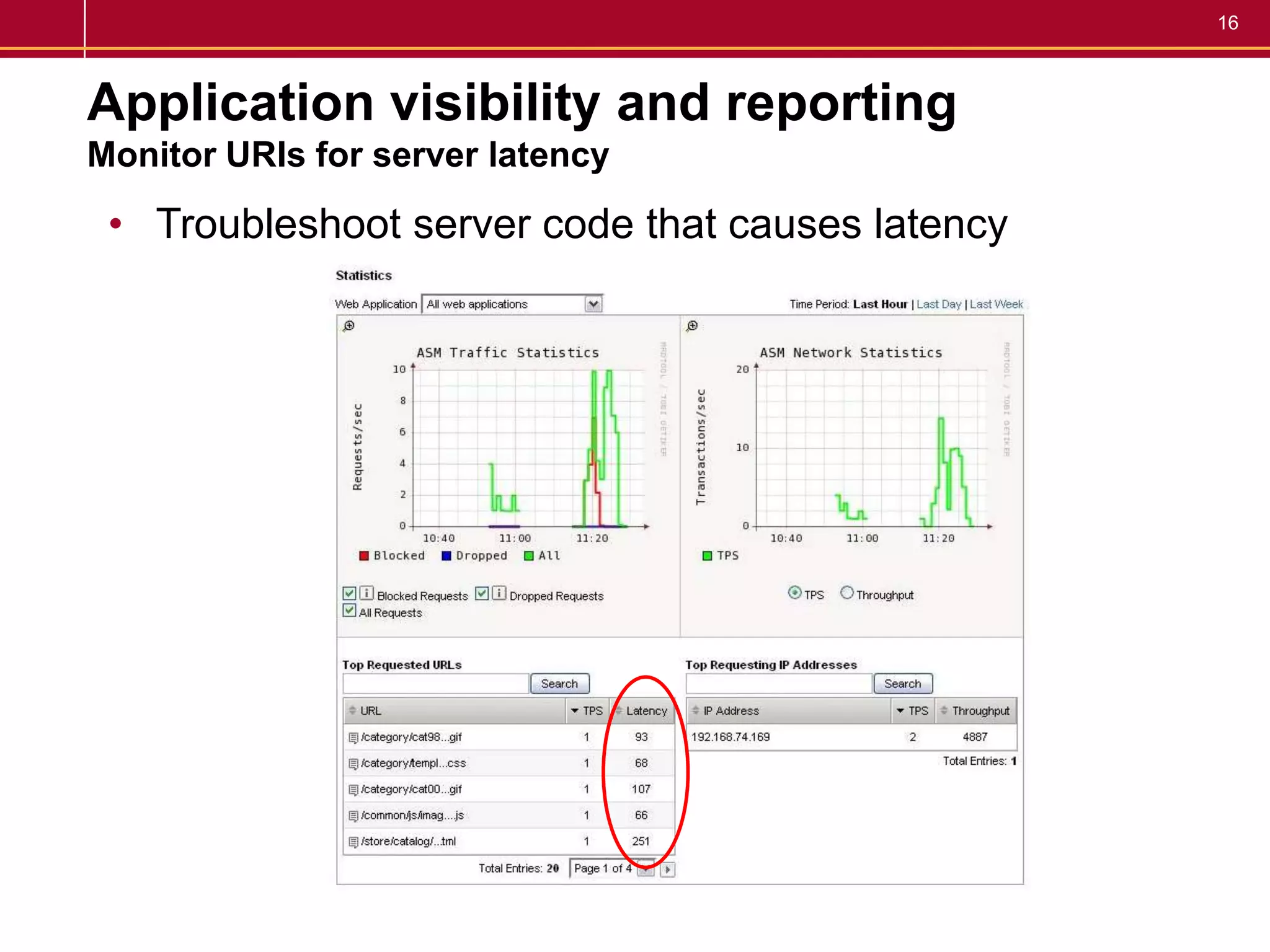 F5 - BigIP ASM introduction | PPTX