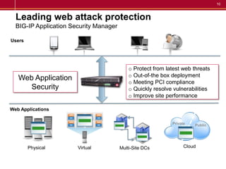 F5 - BigIP ASM introduction | PPTX
