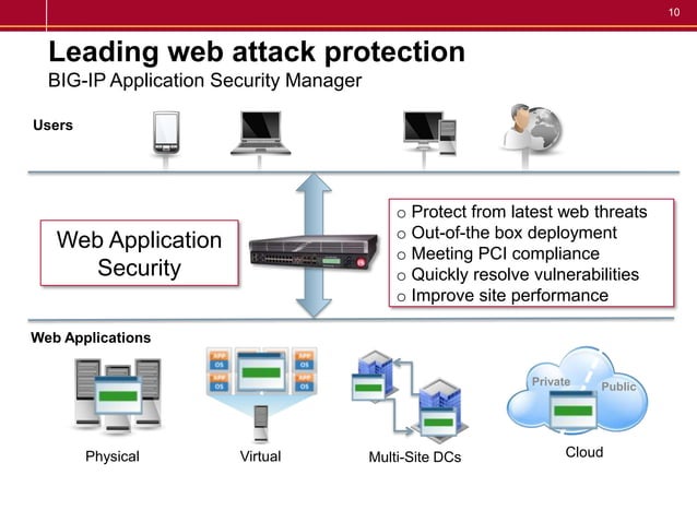 F5 - BigIP ASM introduction | PPTX