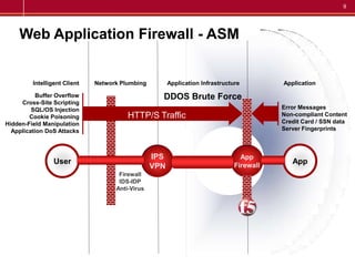 F5 - BigIP ASM introduction | PPTX