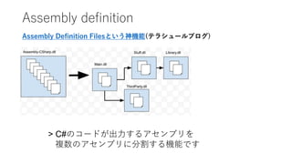 CleanArchitecture with AssemblyDefinition in unity | PDF